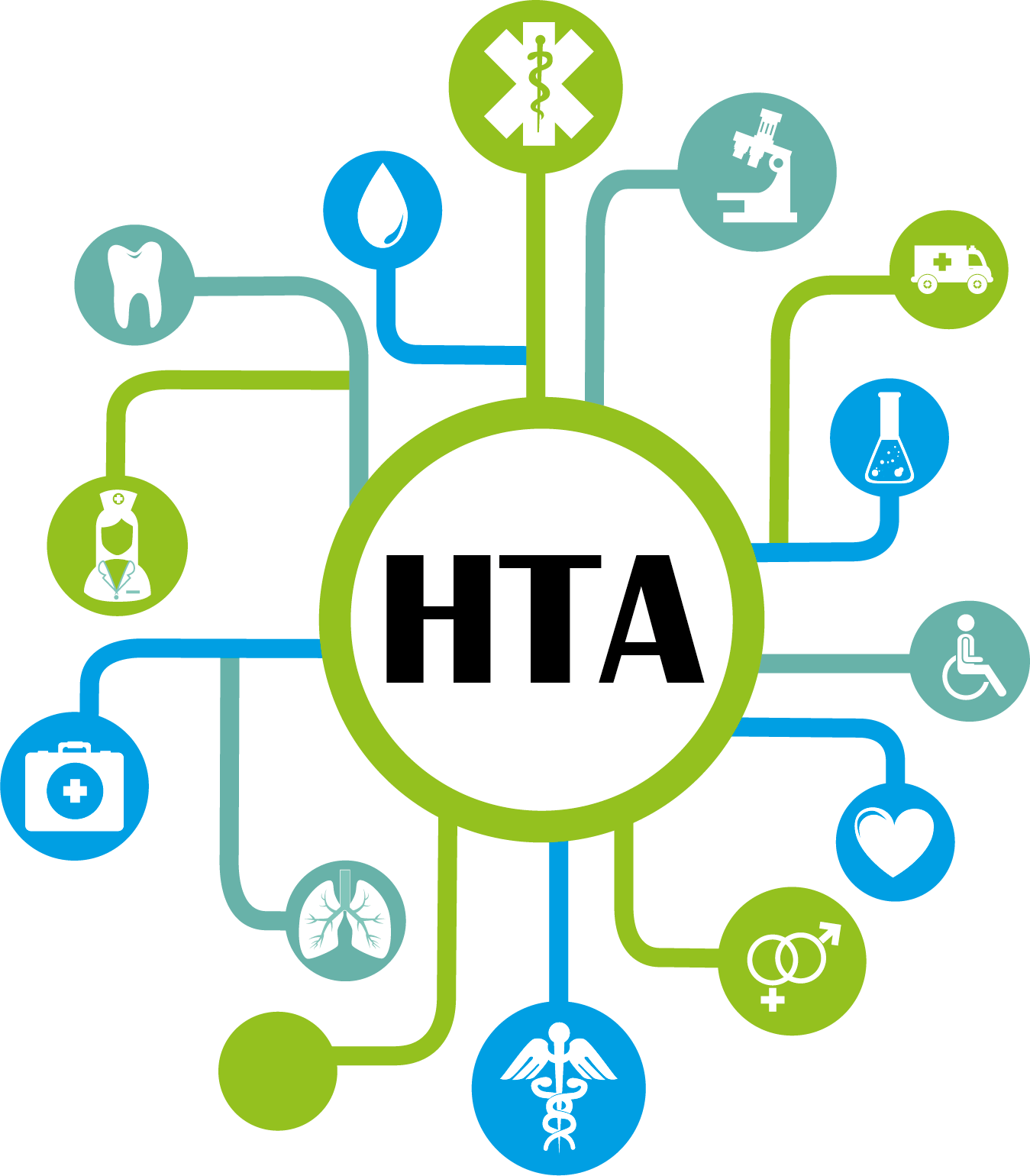 La valutazione multidimensionale dell’innovazione e delle tecnologie ...